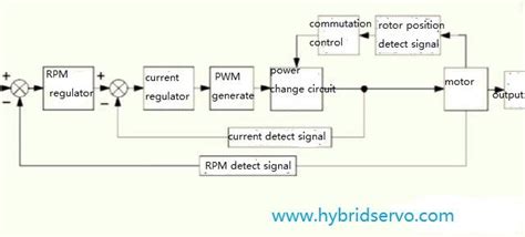 Servo Motor Internal Circuit Diagram