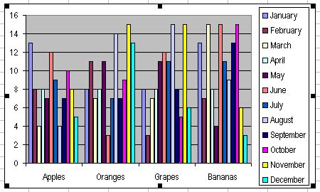 The Excel Chart And Its Data Range