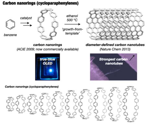 Research Itami Molecule Creation Laboratory Riken
