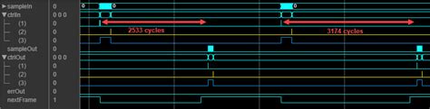 NR Polar Decoder Perform Polar Decoding According To G NR Standard Simulink