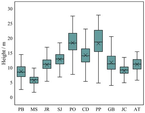 Fine Classification Of Urban Tree Species Based On UAV Based RGB Imagery And LiDAR Data