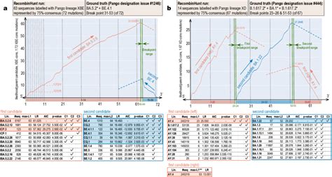 Recombinhunt Recognizes Recombination Events In One And Download Scientific Diagram