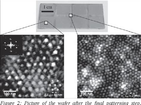 Figure 2 From Patterning Of Multiple Block Copolymers Per Layer With