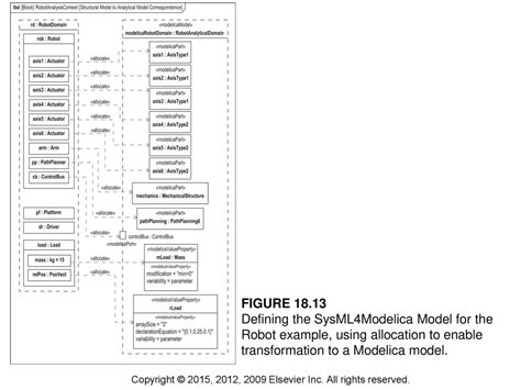 Copyright © 2015 2012 2009 Elsevier Inc All Rights Reserved Ppt