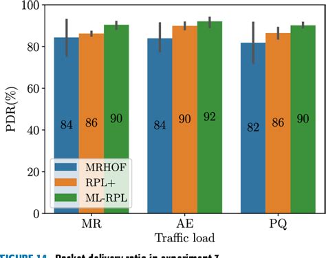 Figure 1 From Ml Rpl Machine Learning Based Routing Protocol For