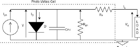 Figure 1 From Comparative Analysis Of Grid Connected Pv System Using
