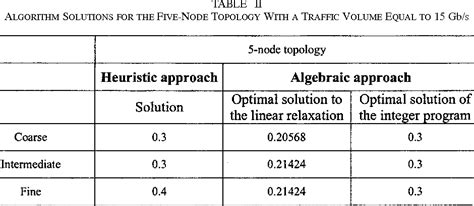 table ii from a multilayer solution for path provisioning in new