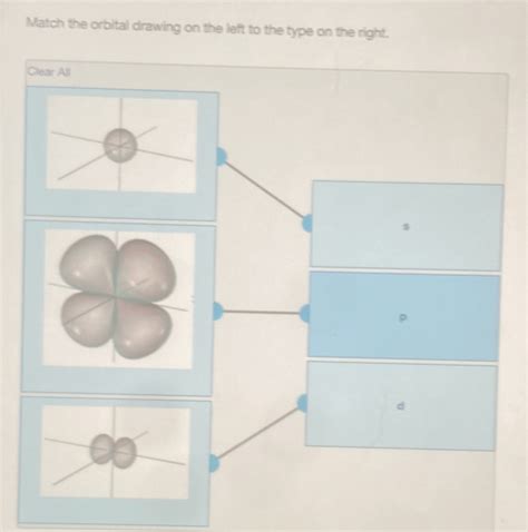 Solved Match The Orbital Drawing On The Left To The Type On The Right Clear All S P D Physics