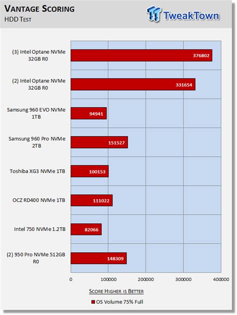 Intel Optane In Raid 0 Worlds Fastest System Disk