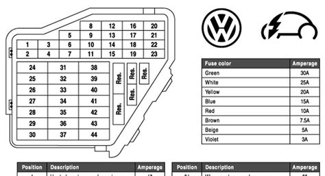 Understanding The Fuse Box Diagram Of A 2001 Vw Jetta