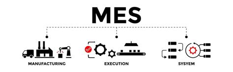 Manufacturing Execution System Vector Art Icons And Graphics For Free Download