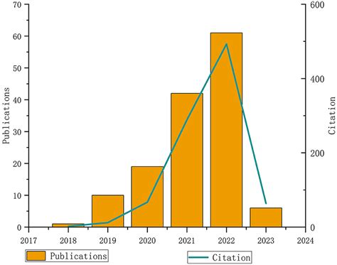 frontiers a review of rigid point cloud registration based on deep