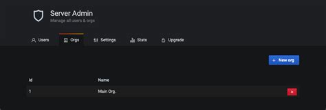Grafana Loki Data Source Receiving 400 Unauthorized Error · Issue