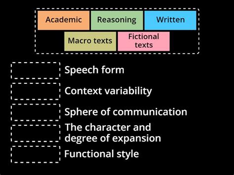 Match The Text Types According To Their Typological Groups Match Up
