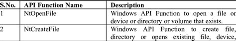 Top Ten Windows Api Function Names Download Scientific Diagram