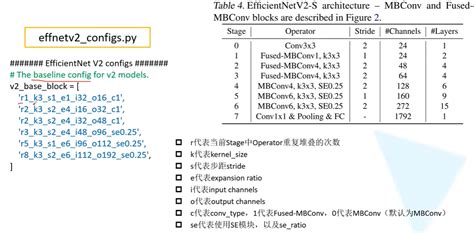 28 Efficientnetv2网络详解 Csdn博客