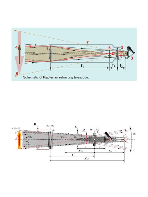 Telescope Different Types Pdf