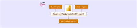 Advanced Features In DAX In Power BI Scaler Topics
