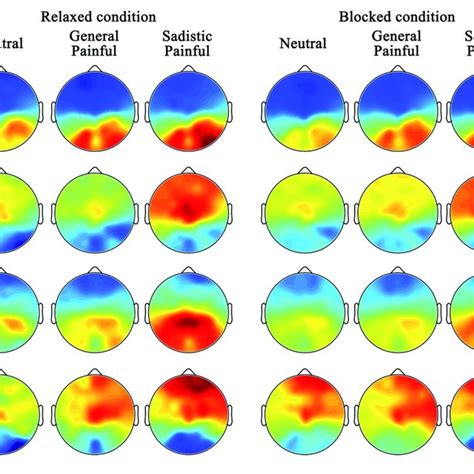 Scalp Topographies For Neutral General Painful And Sadistic Painful Download Scientific