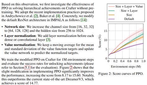 Discover Hierarchical Achieve In Rl Via Cl 2023 Sukai Huang