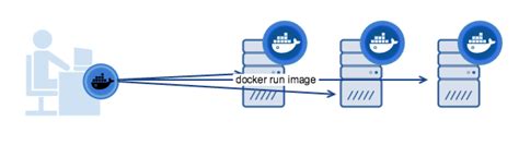 Docker 五 ：docker 三剑客之 Docker Machine 知乎