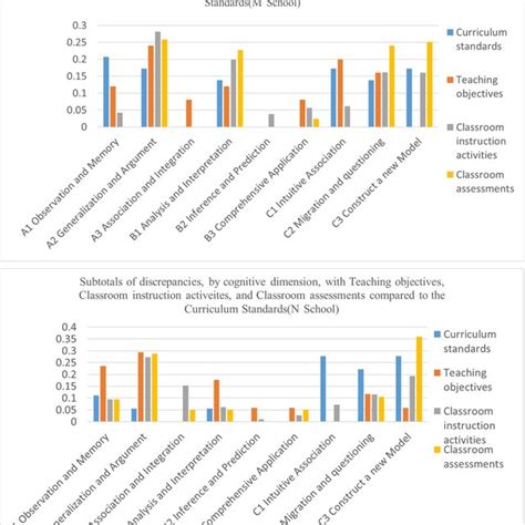 Relationship Diagram Of Curriculum Standards Teaching Objectives Download Scientific Diagram