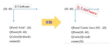 qt中的文本绘制 qt drawtext csdn博客