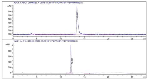Typical Hplc Uv Chromatograph Bottom And Hplc Radioactivity Detector