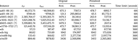 Benchmark Instances For Spp Download Table