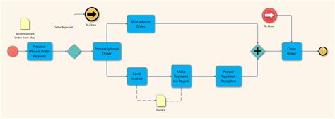Bpmn Powerpoint Bpmn Process Map Tutorial And Example Qhuer