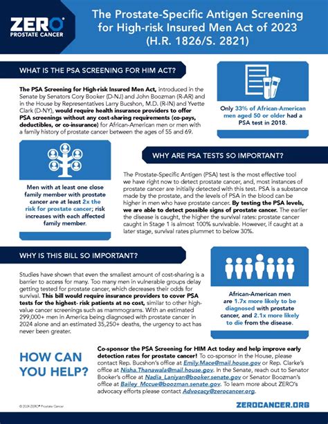Overview Psa Screening For Him Act Hr 1826s2821 Zero Prostate