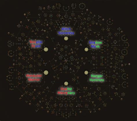 Path Of Exile 2 Classes 12 Classes And 36 Ascendancies Mobalytics