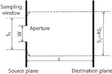 Geometry Of A Simulation Model For R 1 Where R Is The Sampling Download Scientific Diagram