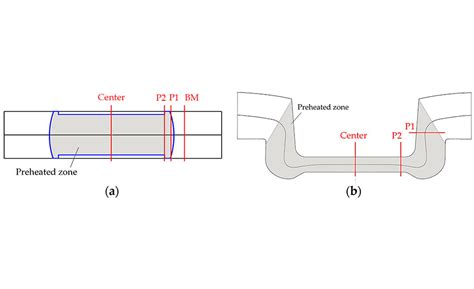 Clinching High Strength Steel Sheets Assembly