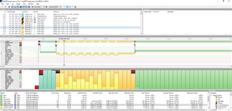 Visualizing Embedded System Behavior With Perfetto ~ Dror Gluska
