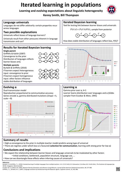 Ppt Iterated Learning In Populations Powerpoint Presentation Free