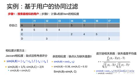 怎样实现协同过滤 推荐系统 知乎