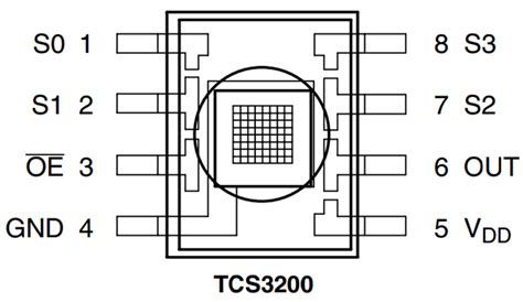 Color Sensor Module Wiki