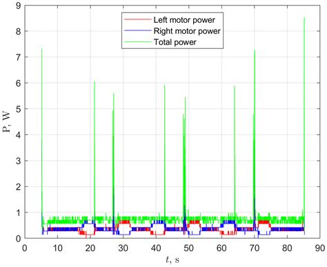 energies free full text investigation on the mobile wheeled robot