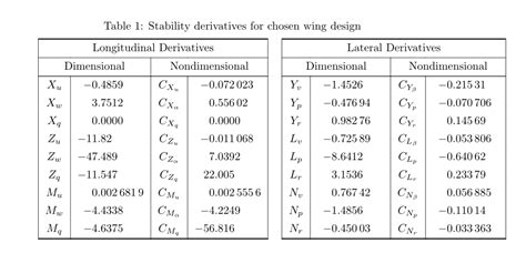 Middle Vertical Alignment Instead Of Top Alignment In Table Tex