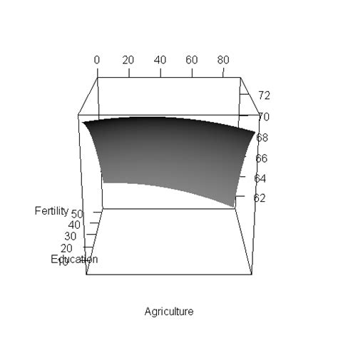 Including An Interactive 3d `rgl` Graphic In A Html Report With `knitr`