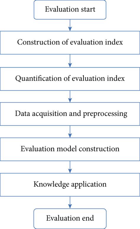Continuous Psychological Nursing Based On Grey Clustering Algorithm In Patients After
