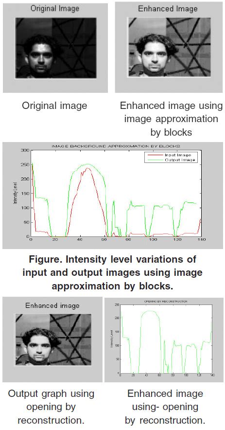 Contrast Enhancement In Gray Scale Images Using Background Approximation By Blocks And