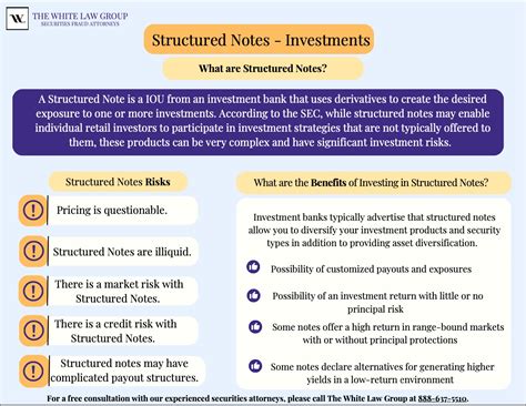 Chuck Roberts Stifel Nicolaus Structured Notes Lawsuits The White Law Group
