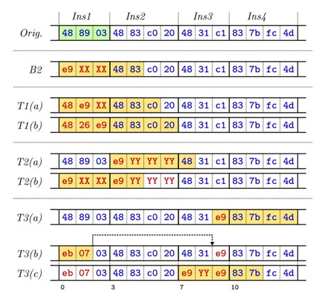《binary Rewriting Without Control Flow Recovery》论文笔记 Kipreys Blog