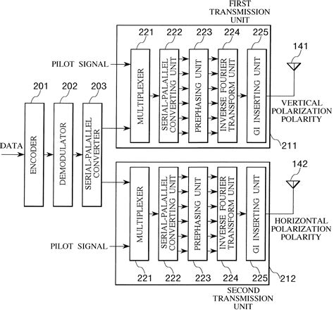 Communication System Transmitter Receiver Transmitting Method Receiving Method And Program