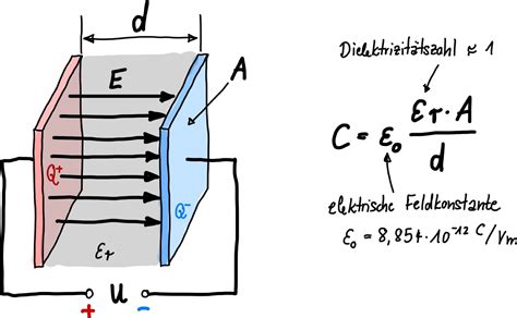 Kapazitive Und Induktive Sensoren — Metrology Lecture Book
