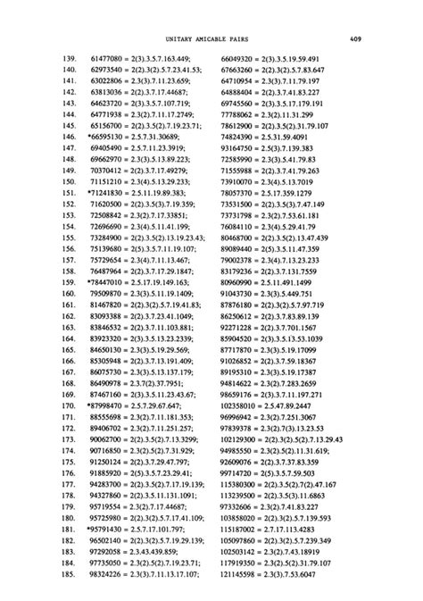 Amicable Numbers From 1 To 100000000 Pdf Science