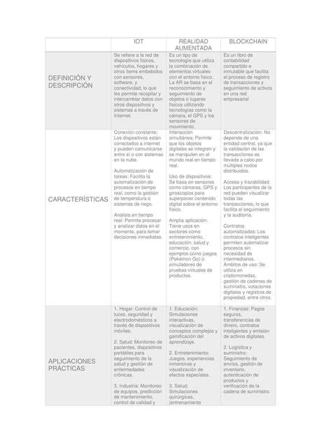 Cuadro Comparativo IA Ana Tello UDocz