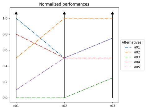 Low Level Plotting Utilities — Pymcda Documentation